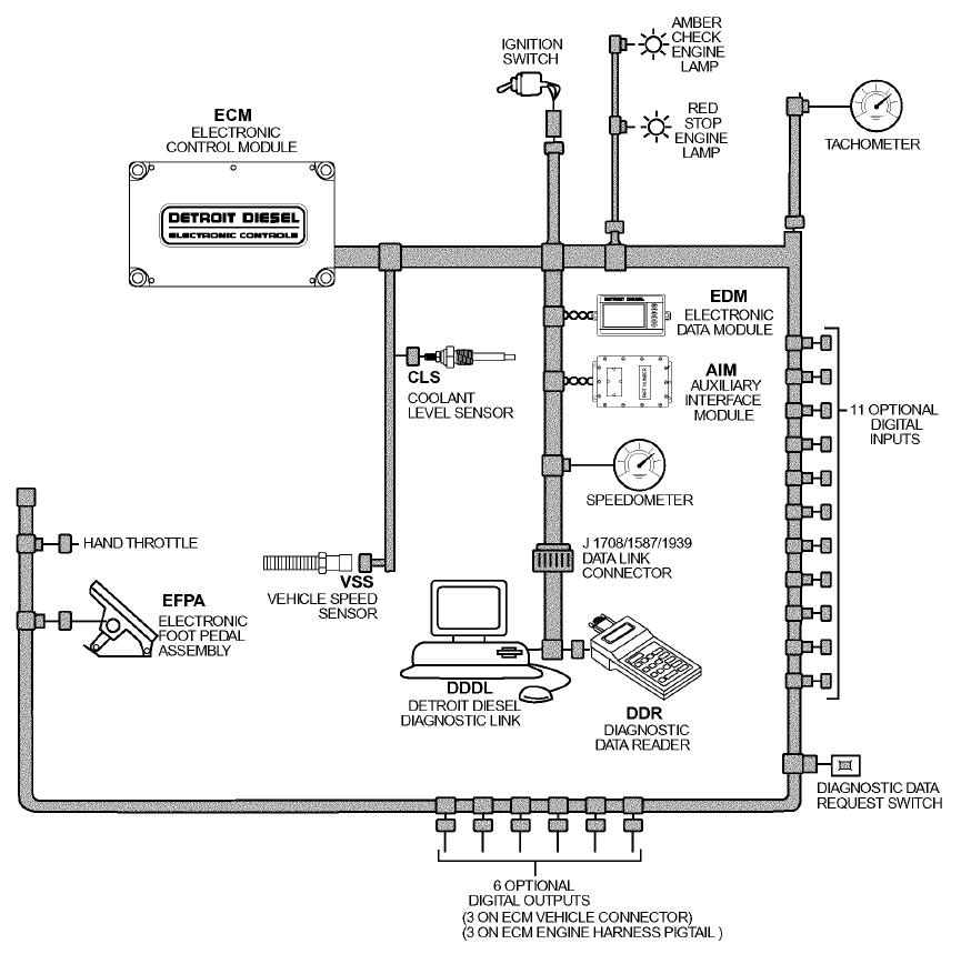 Detroit Diesel Electronic Control/ DDEC System (Detroit Engines) - Blog ...