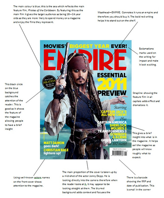 Joseph Tilley A2 Media Blog: Research - Annotated magazine cover