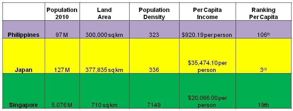 Mommy Bares All: Is Overpopulation the Real Culprit for the Poverty in ...