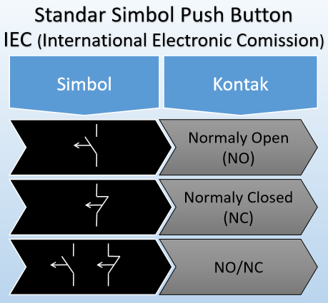 Komponen Sequence Control Mechanic (SCM) Bagian 1 - CADnesia.com