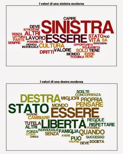 De Renzo Domenico Dante: Destra o Sinistra