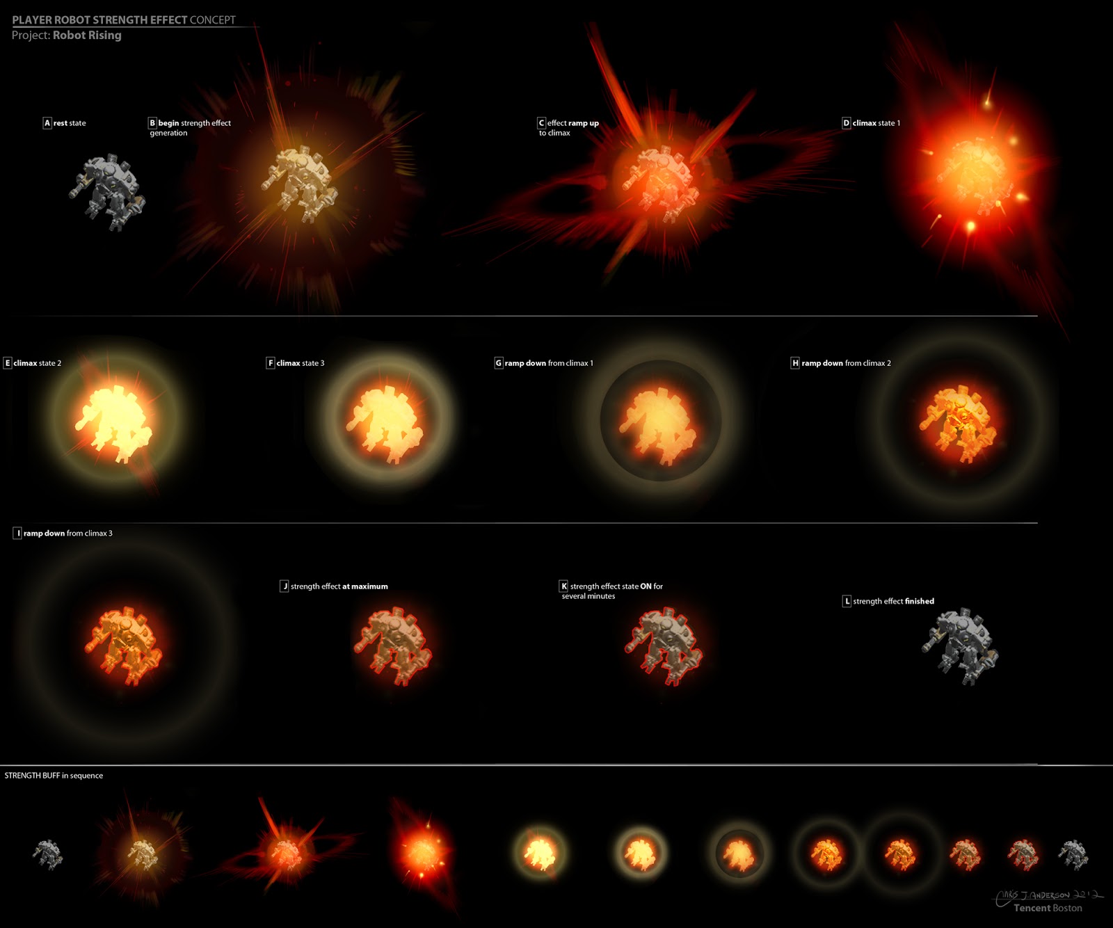CHRIS J. ANDERSON'S Latest Concept Art: PROPS B