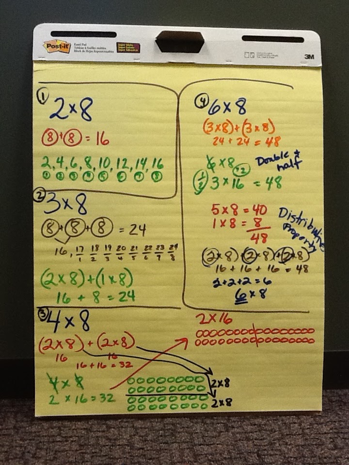 LISD Elementary Math: Number Talks