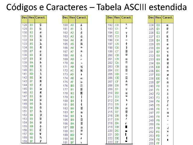 Aplicações Informáticas B: Tabela de código ASCII