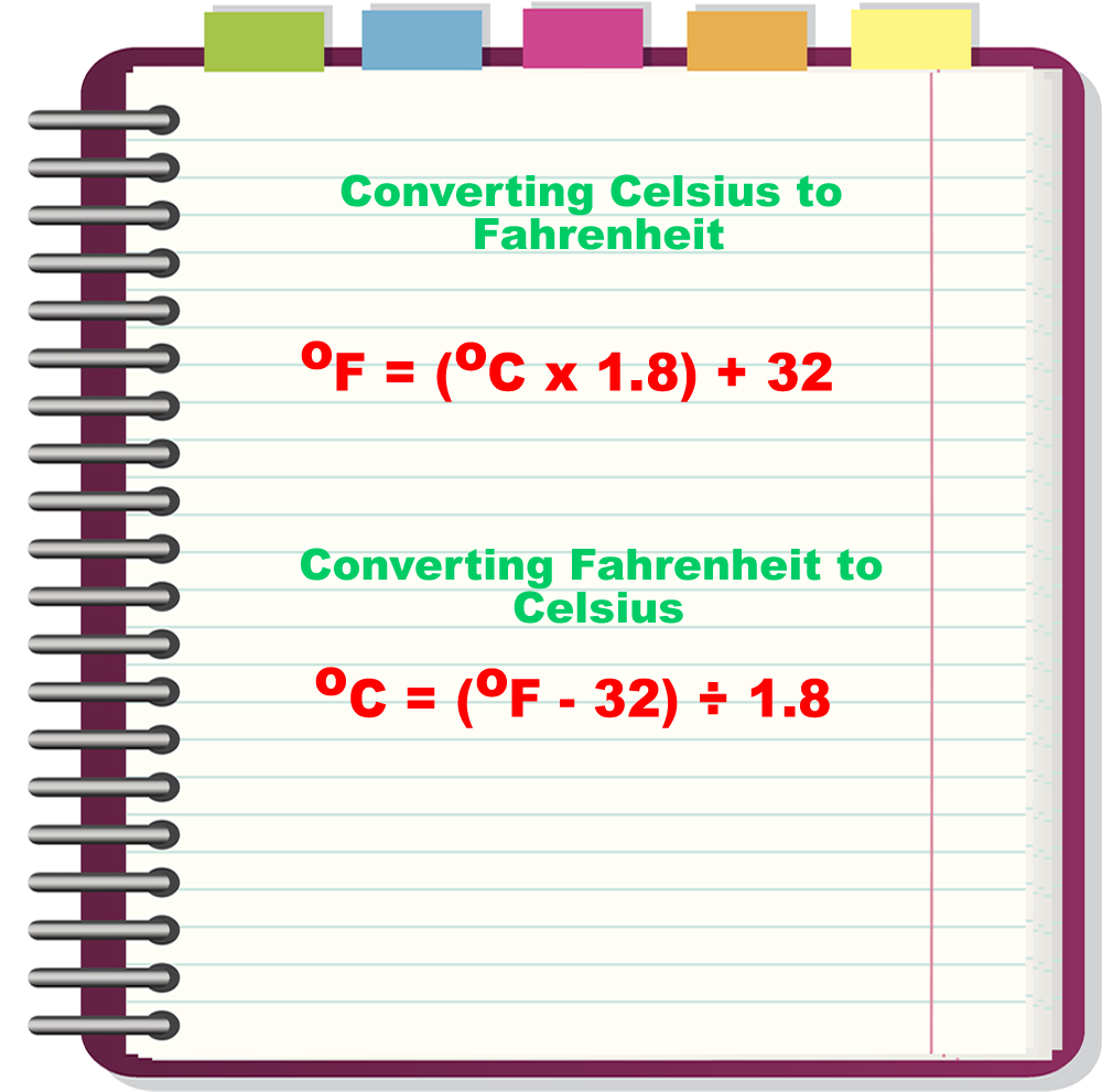 C Program To Convert Celsius To Fahrenheit And Vice Versa Nishiohmiya c-program-to-convert-celsius-to-fahrenheit-and-vice-versa-nishiohmiya