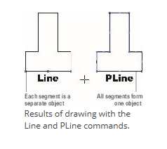 what is the difference between line and polyline in AutoCAD?