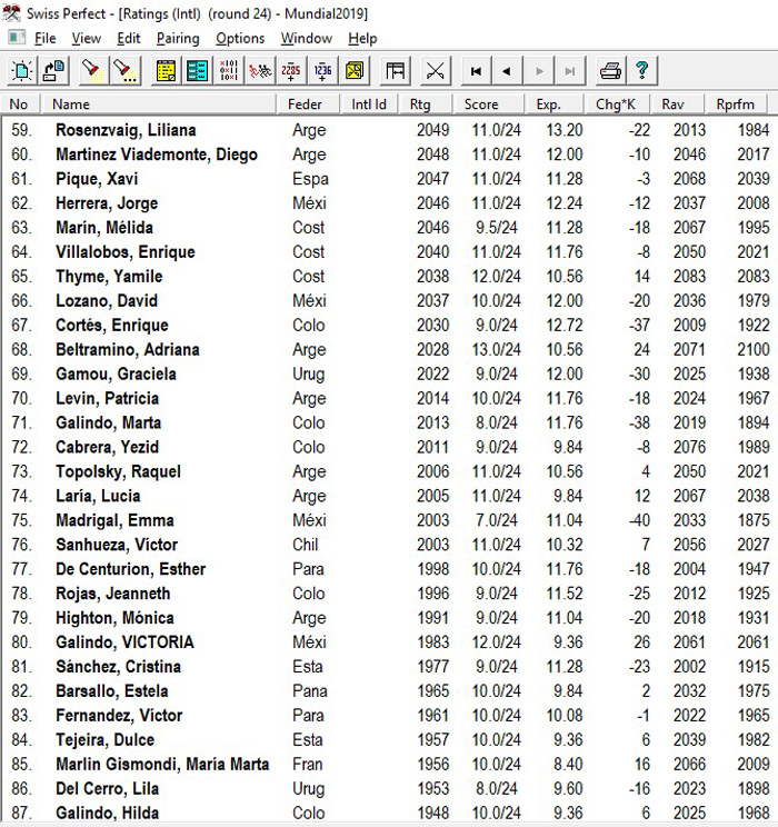 XXIII Mundial de Scrabble en Español: agosto 2019