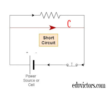 CBSE Papers, Questions, Answers, MCQ ...: Class 10 Physics ...