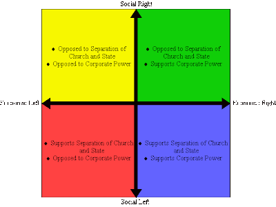 Art&Blue-Liberalism: Political Chart of Ideologies and Nations based on ...