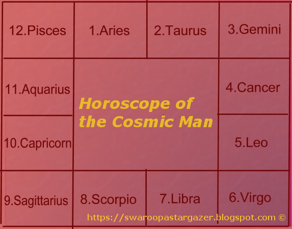 Horoscope - A clue to our destiny!
