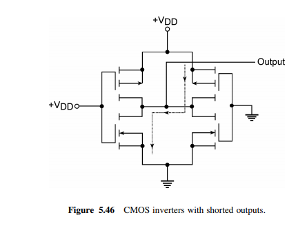 TEKNIK ELEKTRO: 5.5 CMOS Logic Family