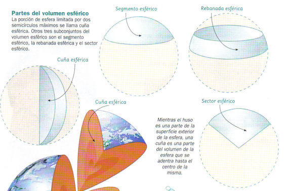 La esfera: Definamos que es la esfera