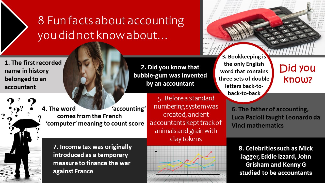 8 Fun facts about accounting you did not know about...