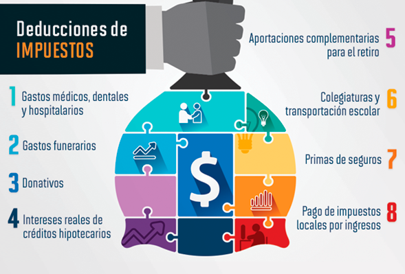 CONOCE LAS DEDUCCIONES PERSONALES