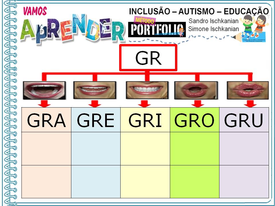 INCLUSÃO - AUTISMO E EDUCAÇÃO SIMONE HELEN DRUMOND: GR - GRA GRE GRI ...