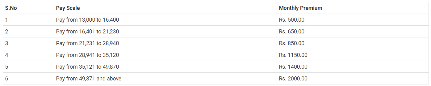 APGLI PREMIUM INFORMATION ~ Teacher's need