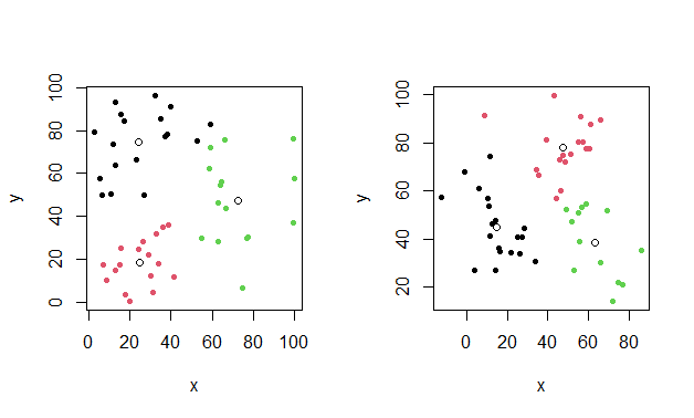 Yet Another Math Programming Consultant: Clustering models