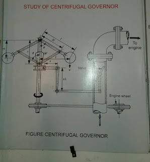 Mechanical governor and type of governor ? ~ Engineering Stream