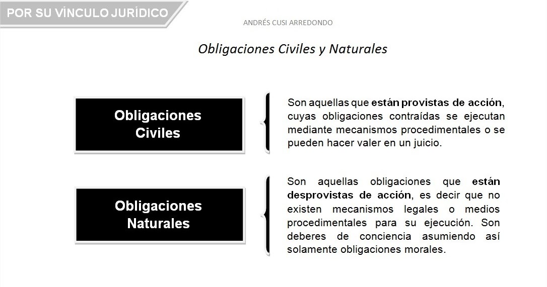 Andrés Eduardo Cusi Arredondo: OBLIGACIONES CIVILES Y NATURALES ...