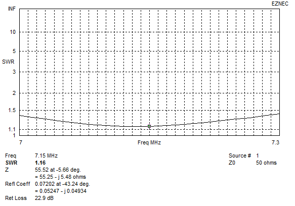 Lonney's Notebook: Phased Arrays - 40m Inverted Delta Loops