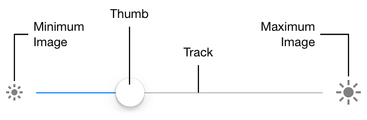 Quick Guide for iOS Development (Objective-C & Swift): How to implement ... Quick Guide for iOS Development (Objective-C & Swift): How to implement ...