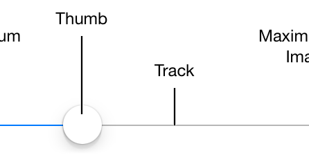 Quick Guide for iOS Development (Objective-C & Swift): How to implement ...