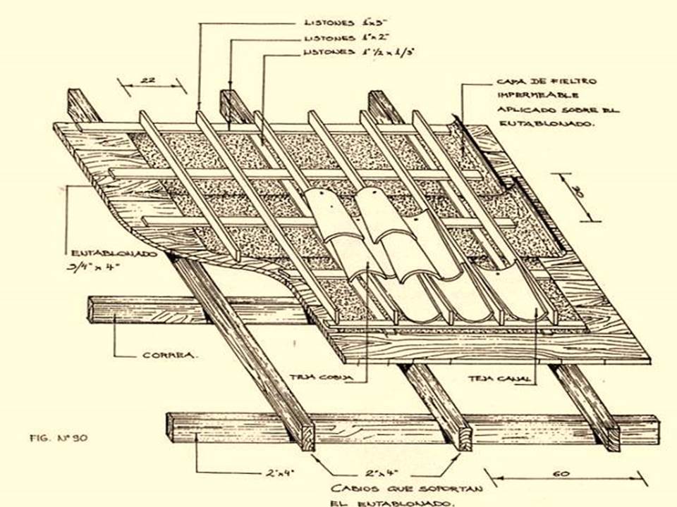APUNTES - REVISTA DIGITAL DE ARQUITECTURA: CONSTRUYENDO CON TECHOS ...