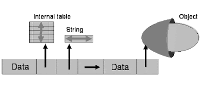 SAP ABAP Central: Processing Internal Data