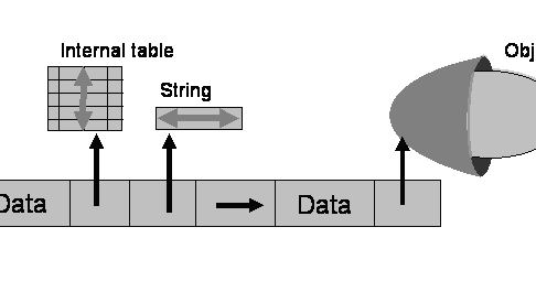 SAP ABAP Central: Processing Internal Data