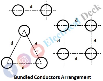 Use of Bundled Conductors in Transmission Lines - Advantages ...