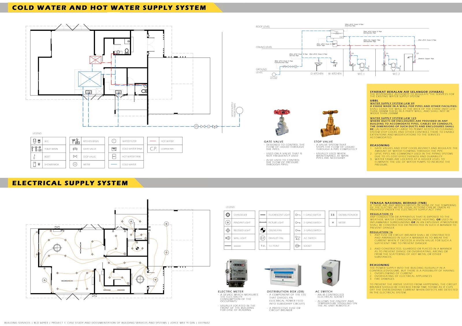 BUILDING SERVICES 1A: CASE STUDY + DOCUMENTATION OF BUILDING SERVICES