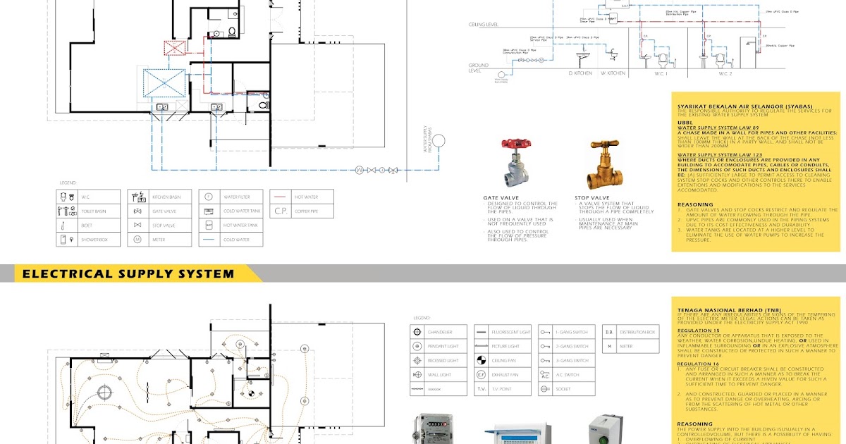 BUILDING SERVICES 1A: CASE STUDY + DOCUMENTATION OF BUILDING SERVICES