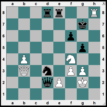 Serbian Championship « Spraggett on Chess