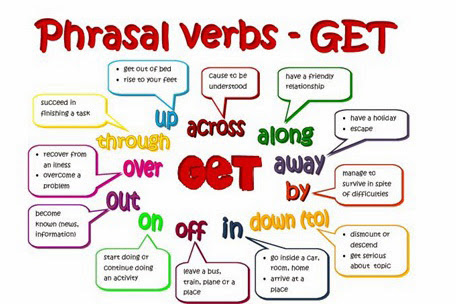 Bespoke English Madrid: How to use the word GET in English