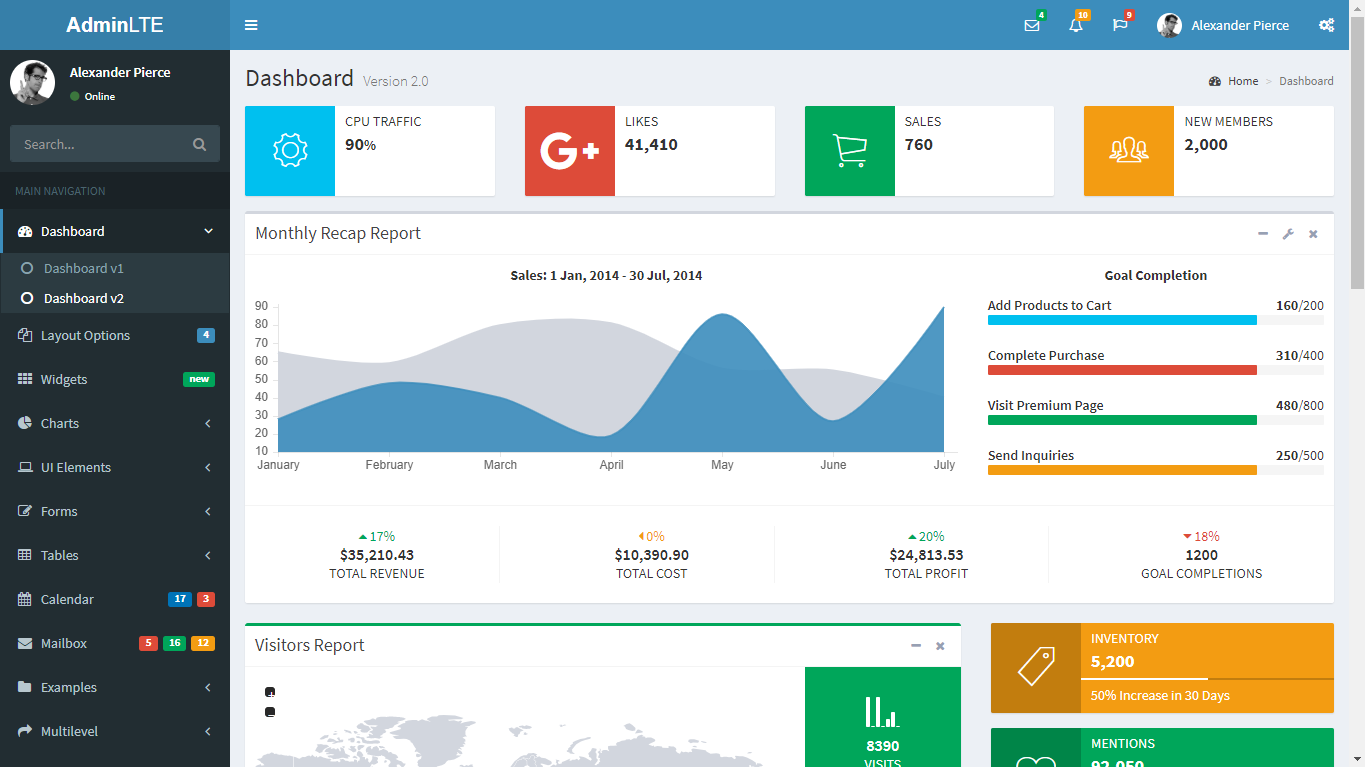 3 Admin Themes Populer Terbaik yang bisa didownload secara GRATISSSS