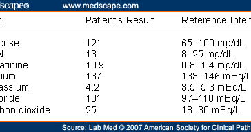My Name Spelled Backwards is....: The Basic Metabolic Panel Blood Test