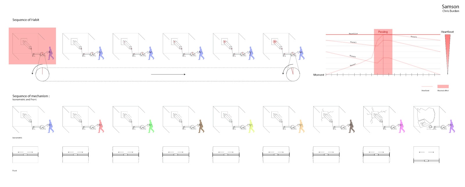 EROTICS OF ARCHITECTURE: Saan's Research on Chris Burden and Vito Acconci