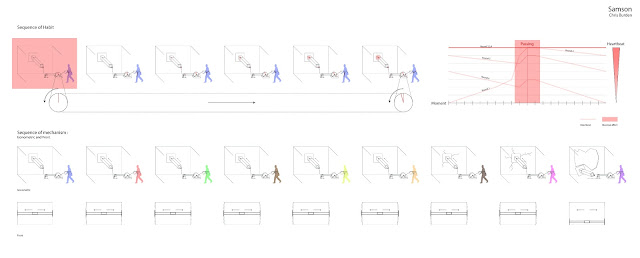 EROTICS OF ARCHITECTURE: Saan's Research on Chris Burden and Vito Acconci