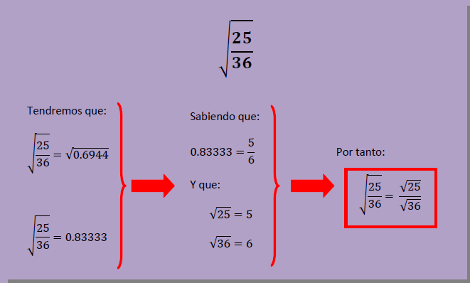 Matematicas para Todos: Propiedades de la Radicación