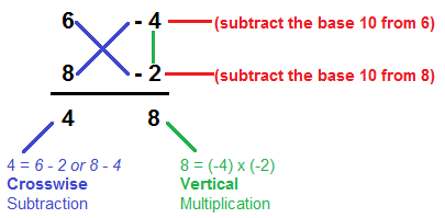 Vedic Math - Base Multiplication ~ VedantaTree ~ The Tree of Knowledge