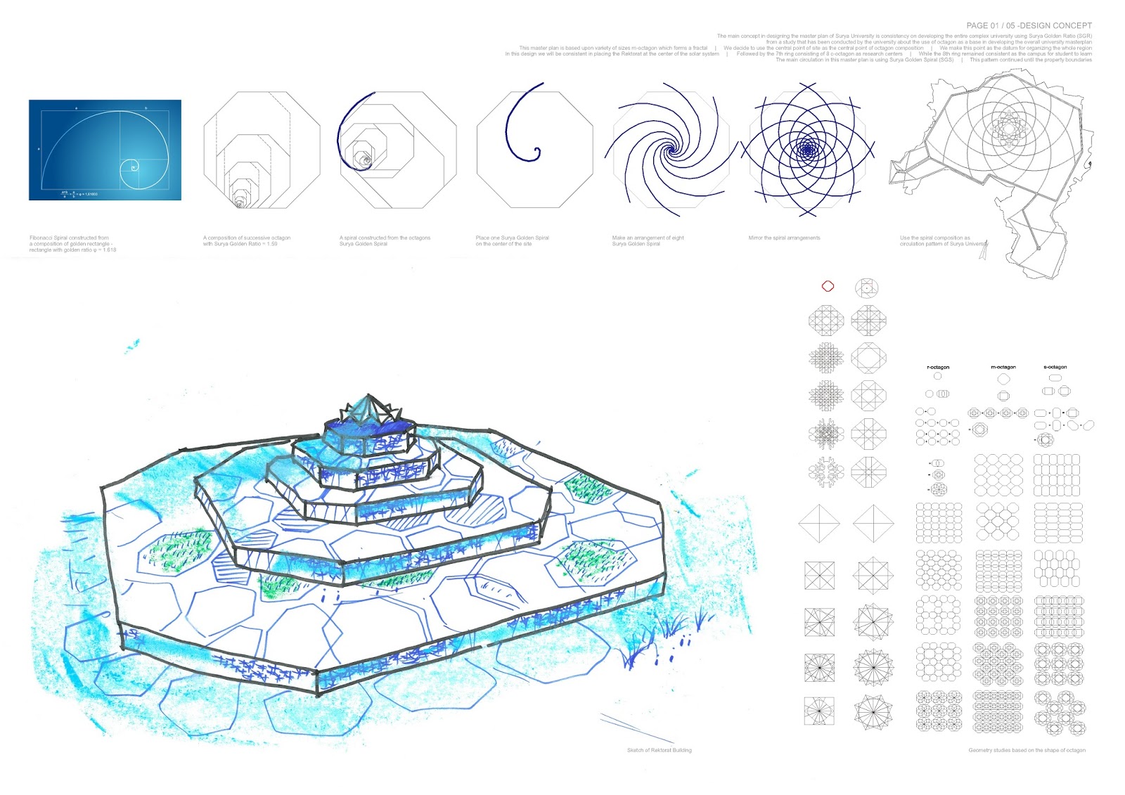 Masterplan Surya University Bogor Himbar Buana - Himbar Buana