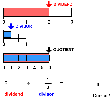 Mr. Lattanzi's Math Blog: Dividing Fractions