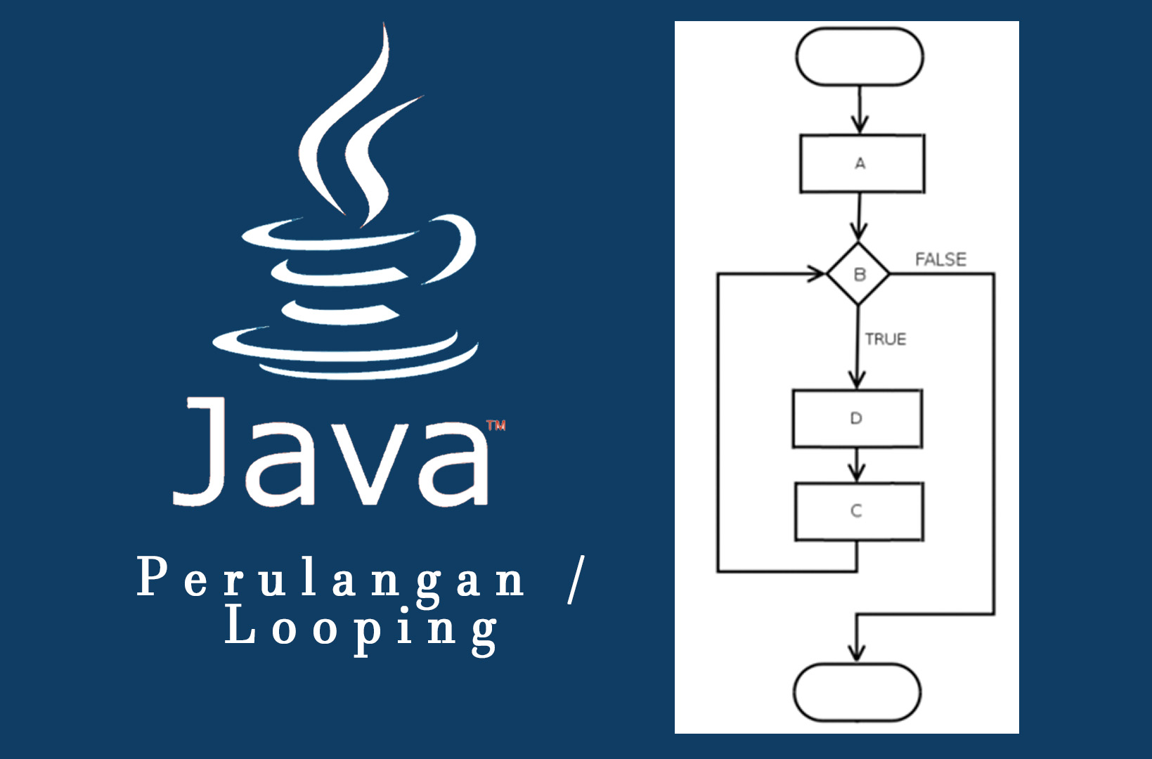 Looping Do-While Pada Program Java Sederhana