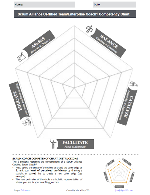 Mentoring for Agile Coaches: Scrum Coach Competency Wheel