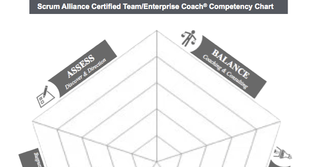 Mentoring for Agile Coaches: Scrum Coach Competency Wheel