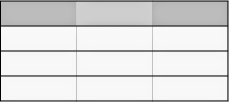 tutorial web dasar: HTML Table (1) : Pengenalan dan struktur dasar tabel
