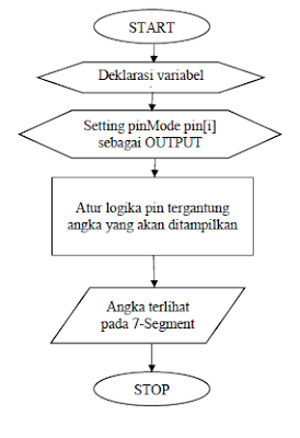 Teknik Elektro: Percobaan 2 (Menampilkan Karakter Pada 7-Segment)