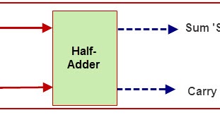 HALF ADDER - FULL ADDER - MUX