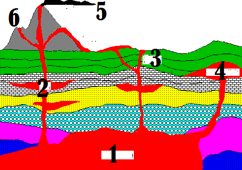 Contoh Soal Latihan UTBK Geografi Litosfer dan Pemanfaatannya - Geograph88