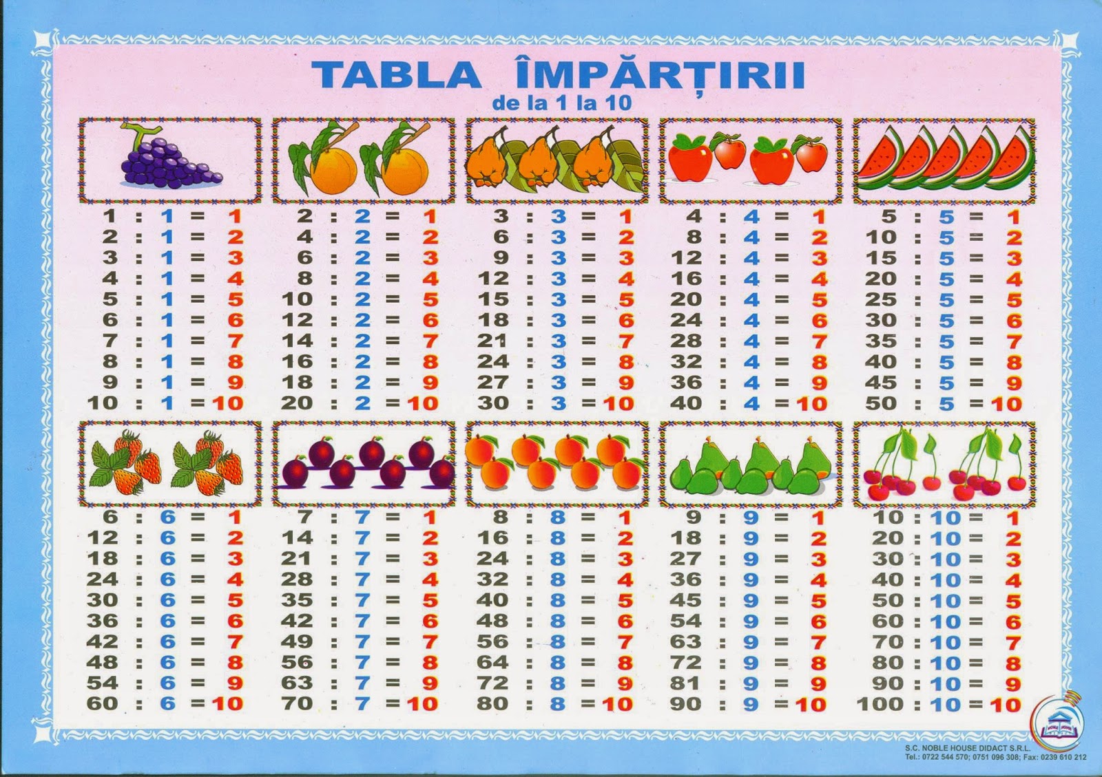 Un vis împlinit...: Înmulțirea și împărțirea...
